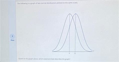 Solved The following is a graph of two normal distributions | Chegg.com