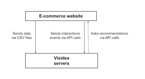 Introduction Visidea
