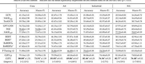 augmenting low resource text classification with graph grounded pre