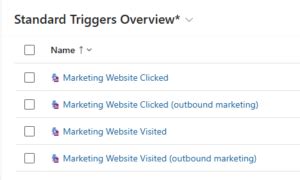 Website Tracking In Realtime Marketing How Does It Work Megan V Walker