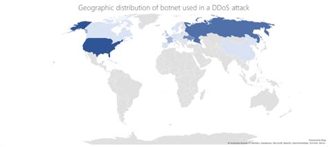 Killnet And Affiliate Hacktivist Groups Targeting Healthcare With Ddos Attacks Microsoft