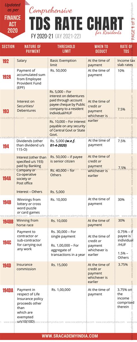 Tds Tax Deduction At Source 6 Step Process Complete Guide For Easy