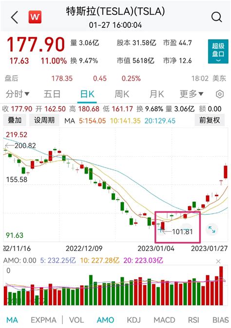 冲上热搜！一夜暴涨 特斯拉 调查 自动