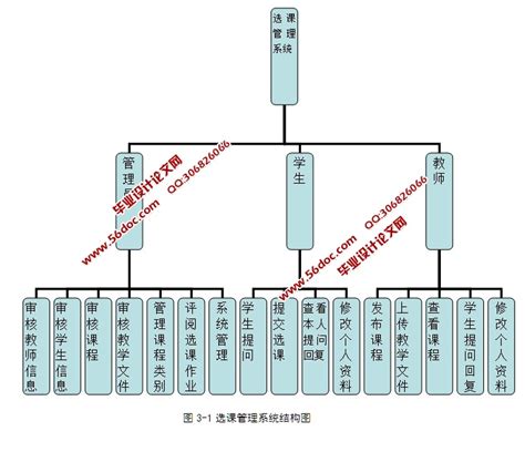 大学选课管理系统的设计与实现aspnetsql含录像aspnet56设计资料网