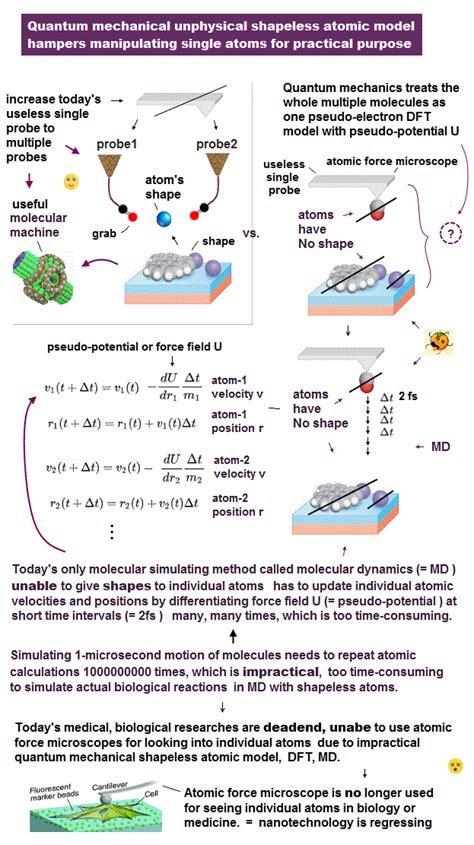Density Functional Theory Dft Is Of No Practical Use