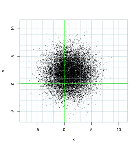 Statistics How Can I Approximate The Rician Distribution Through The