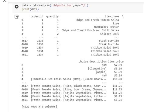 Moumita Konar On Linkedin Week