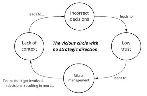 Product Strategy Framework 4 Steps To Create A Winning Strategy