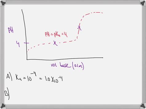 Solved Below Is A Graph Of Ph Vs Volume Of Naoh Ml Added During A Titration Of 20 00 Ml Of