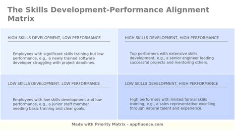 Skills Development Performance Alignment Matrix Free Download