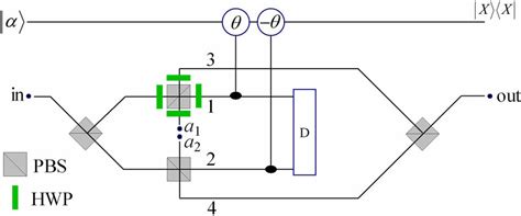 The Schematic Diagram Of Amplification Of Single Photon With Download Scientific Diagram
