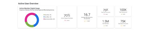 revenue generating data platform appnovation