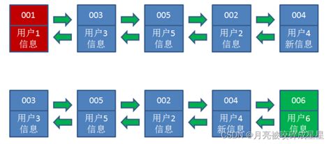 Redis从基础到进阶篇（三） 架构原理与集群演变redis架构 Csdn博客