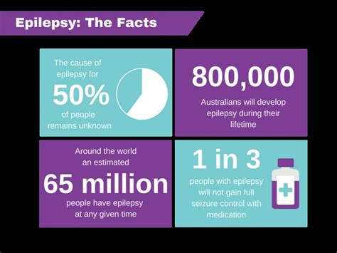 Gabapentin What To Know Health