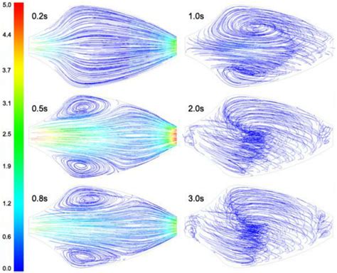 Air Pathlines Of The Pear Shaped Body Simulation The Scale Values Are