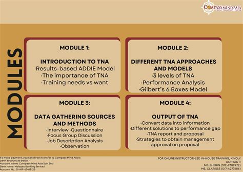 Compass Mind Asia Hrdc Approved Training Provider