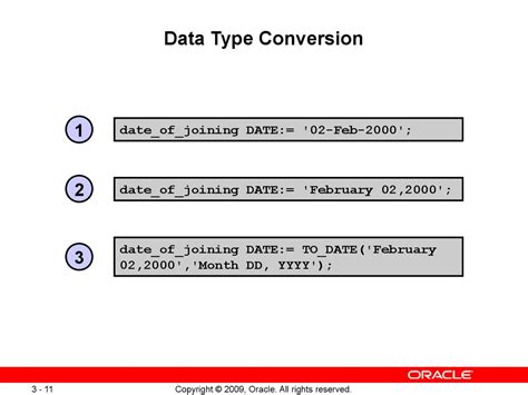 writing executable statements online presentation