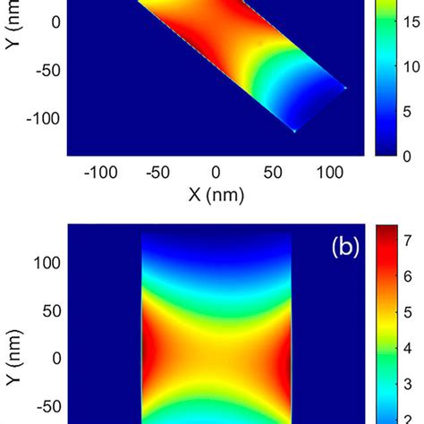 Normalized Spatial Field Intensity At The Bottom Surface Of The Top Bar