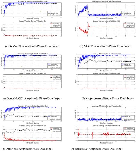 Detection And Type Recognition Of Sar Artificial Modulation Targets Based On Multi Scale