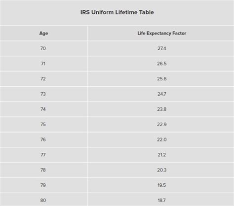 Irs Life Expectancy Tables For 2021
