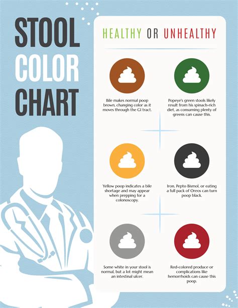 Printable Newborn Stool Color Chart Wordlayouts