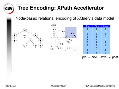ppt monetdb xquery using relational technology to query xml
