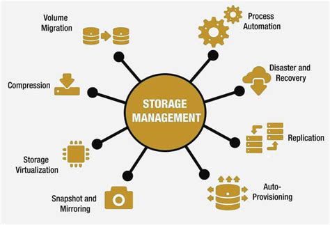 Storage Management Hexaroot Solutions