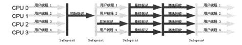 【jvm笔记】gc算法和gc收集器详解如何同时gc Csdn博客 【jvm笔记】gc算法和gc收集器详解如何同时gc Csdn博客