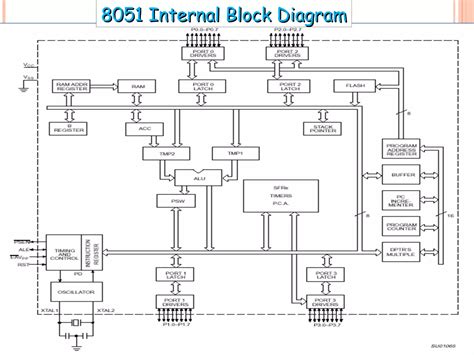 8051 Microcontroller Introduction Ppt