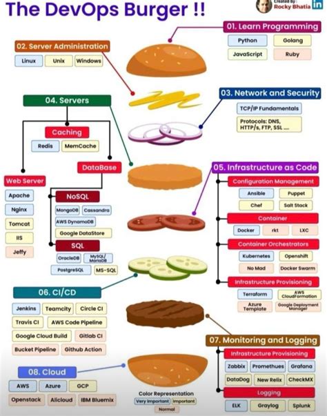 Devops Devopstools Continuousintegration Continuousdeployment