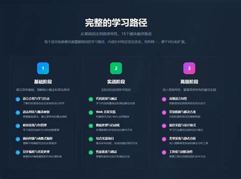 极客酷说 的想法 分享一个开源学习平台，通过可视化 “语言对比” 的方式，以熟悉的 Js 语言快速掌握新语言的语法 作为一名前端开发者