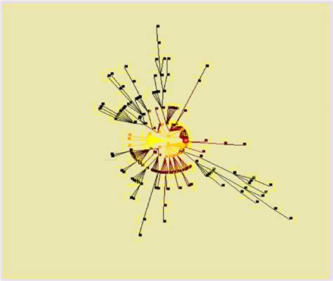 the fundamental step of our version of boruvka s algorithm is download scientific diagram
