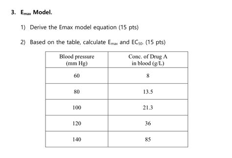 Solved Derive The Emax Model Equationbased On The Table