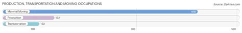15213 Zip Code Zip Code 15213 Demographics In 2025 Zip Atlas