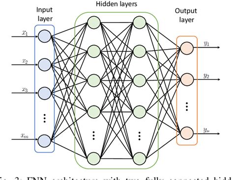 Figure 3 From Integrating Electrochemical Modeling With Machine Learning For Lithium Ion