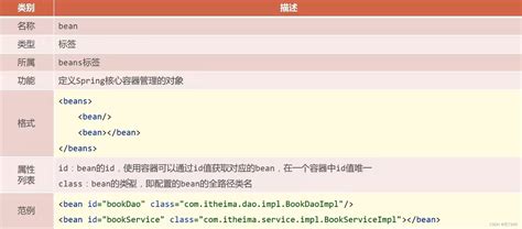 Spring使用教程spring教程 Csdn博客