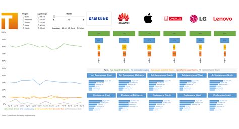 Market Research Survey Data Visualization Tabx Market Research Survey Analysis Software And