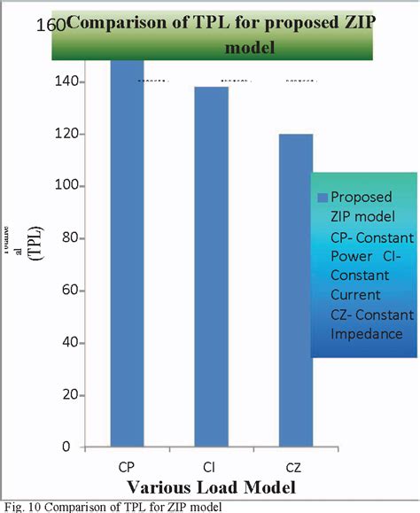 Figure 10 From Load Flow Analysis Of Radial And Mesh Distribution
