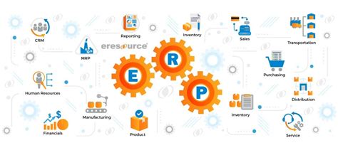 Weaving Efficiency Into The Fabric Of Success Why Erp Is Essential For Bangladeshs Thriving