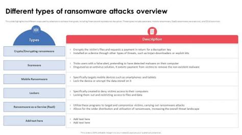 Different Ransomware Attacks Powerpoint Presentation And Slides Ppt
