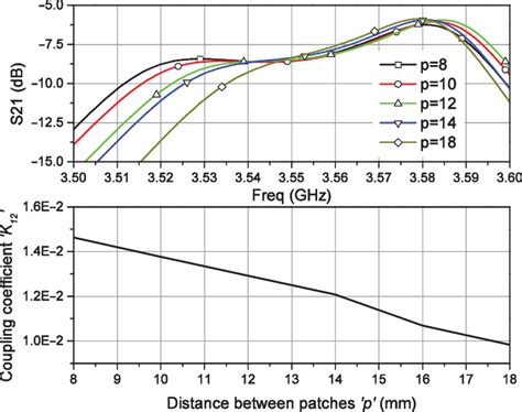 input resistance and input reactance of a single antenna element