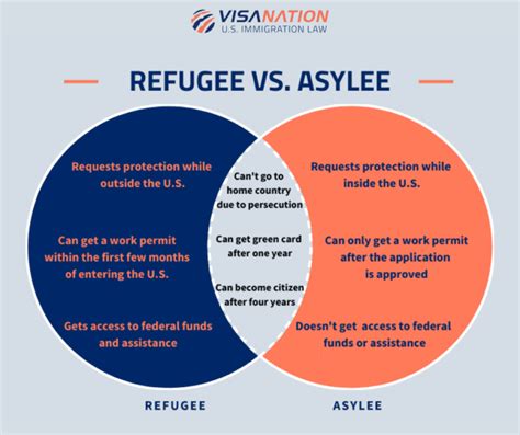 Migrant Vs Immigrant And 3 Other Definitions You Need To Know