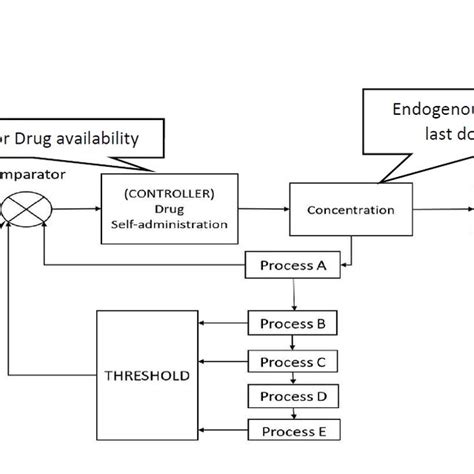 One Dimensional Convolutional Neural Network 1d Cnn Model Architecture Download Scientific