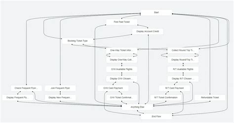 Building Smarter Chatbots Dive Into Dialogflow S Features