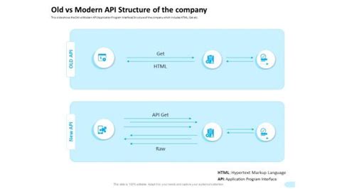 Old Vs Modern Api Structure Of The Company PowerPoint Templates Slides