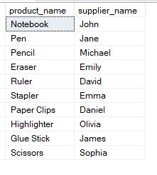 How To Use A SQL Alias To Simplify Your Queries DataCamp