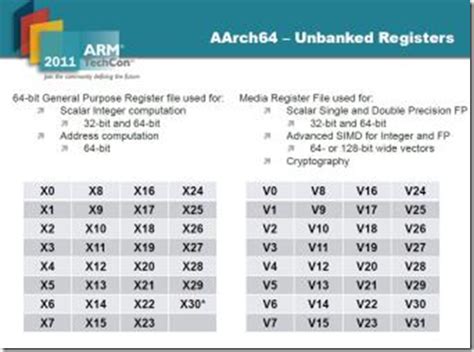 armv8 ARM64 AARCH64_cas指令 aarch64-CSDN博客