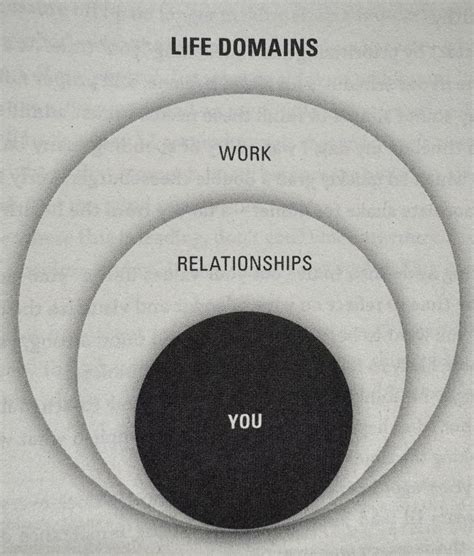 Aakash Gupta On Linkedin To Be The Best Version Of You Your Calendar