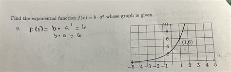 solved find the exponential function f x b ax ﻿whose graph