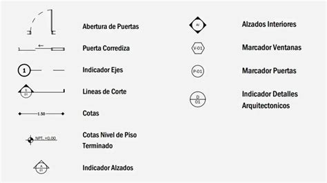 Planos Arquitectónicos ¿que Son Tipos Y Simbología